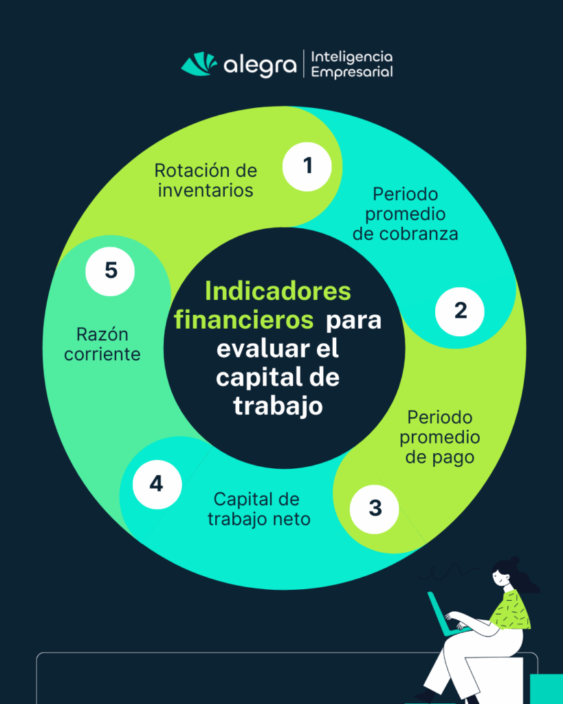Ciclo del capital de trabajo: cómo reducir sus tiempos