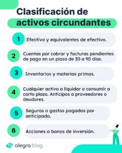 ¿Qué es activo circulante? Ejemplos y clasificación