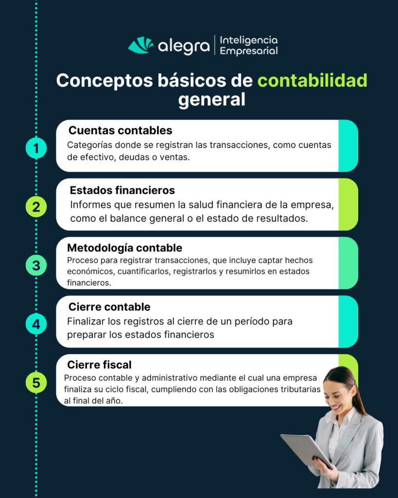 Conceptos básicos de contabilidad para empresarios