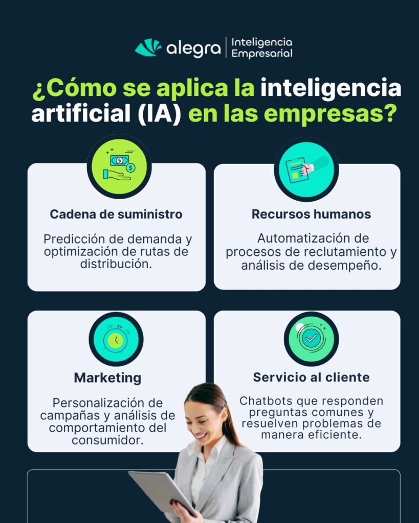 Inteligencia artificial en las empresas: cómo aplicarla