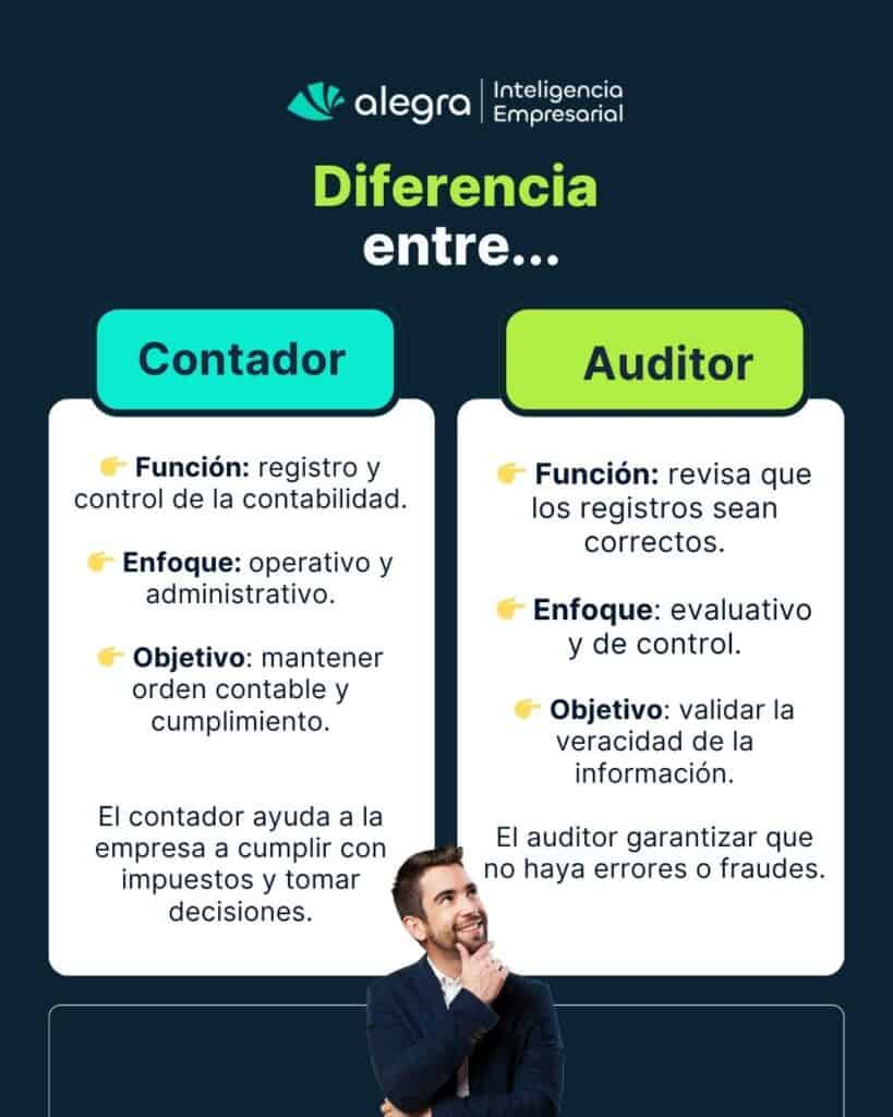 ¿Qué hace un contador público? Funciones clave en empresas