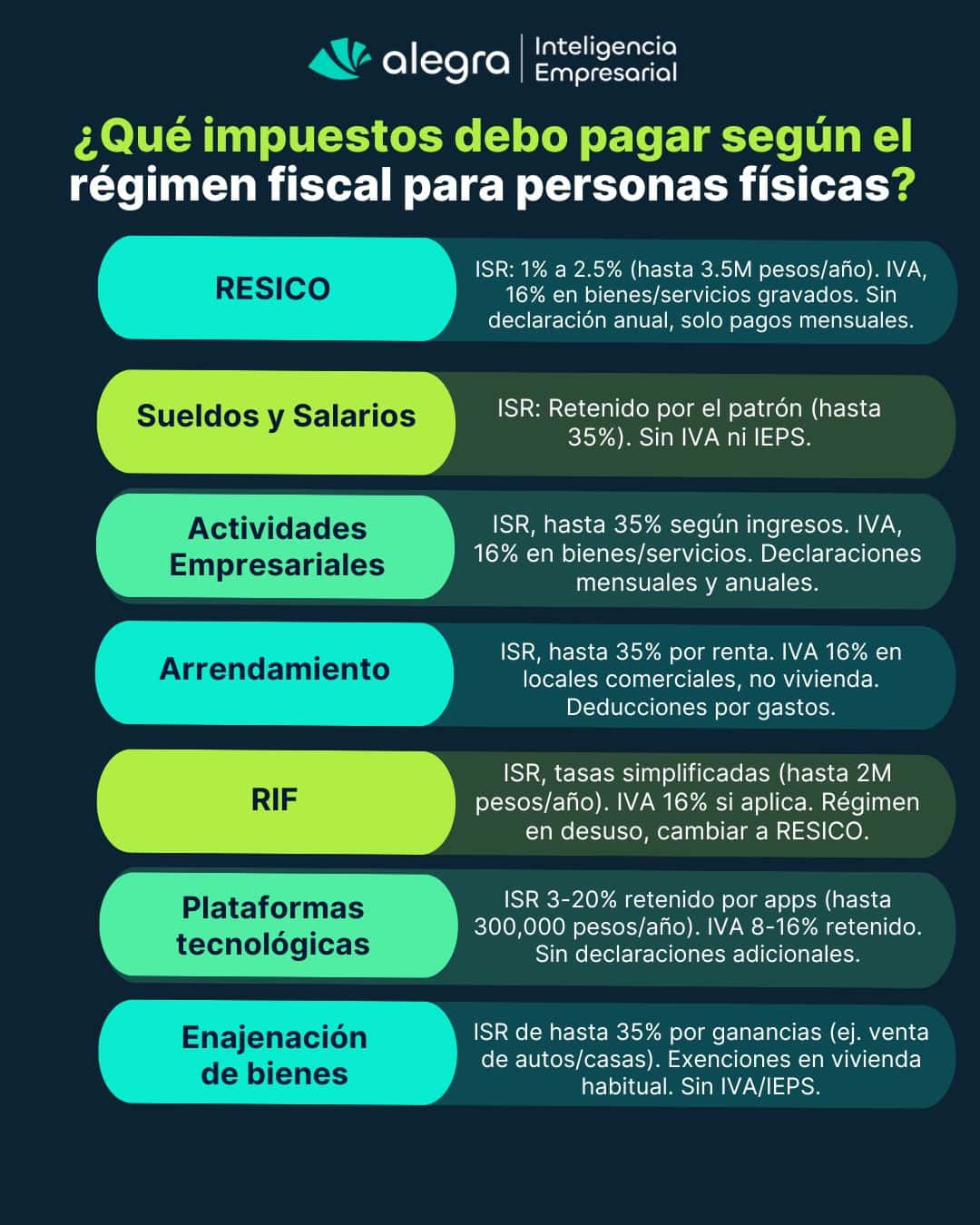 Conoce los regímenes fiscales para personas físicas México