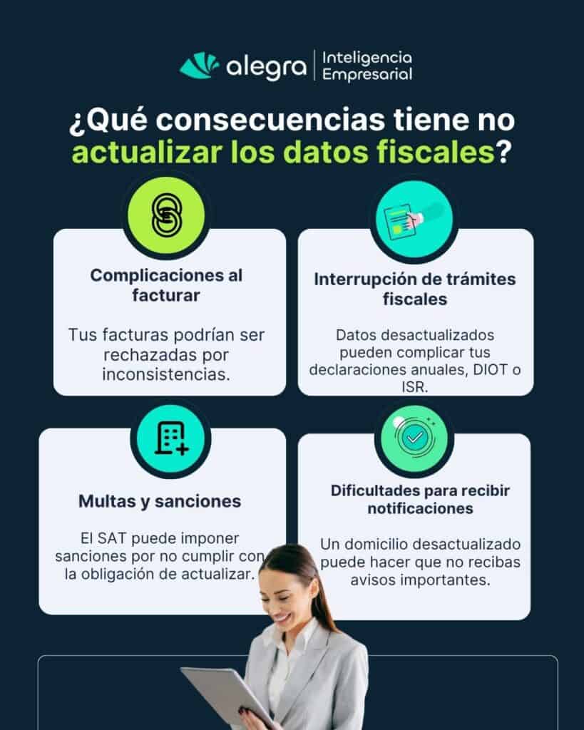 Actualización de datos fiscales: guía completa SAT