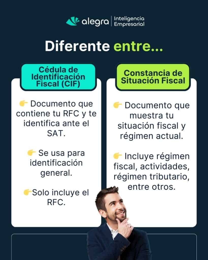 Cédula de Identificación Fiscal: ¿qué es y cómo obtenerla?